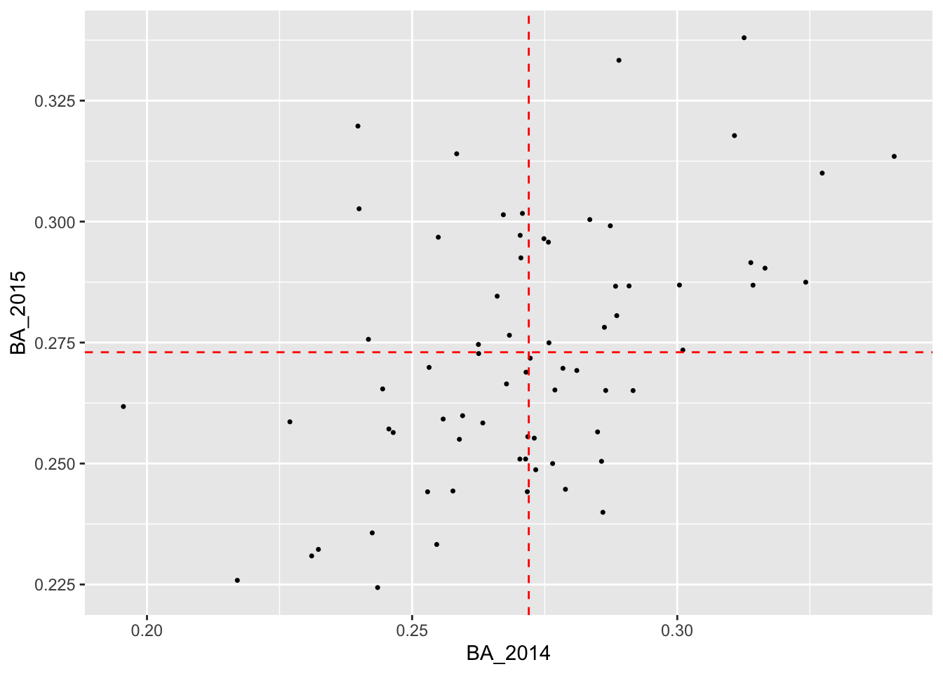 Lecture 4 Tidy Data And Regression Introduction 7383